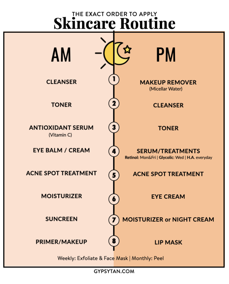 How to Layer Skin Care | Printable Guide: Order to Apply Skin Care Products
